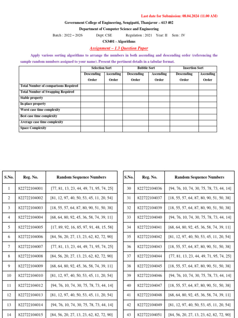 Assignment 1.3 Final | PDF | Algorithms And Data Structures | Algorithms Assignment 1.3 Final | PDF | Algorithms And Data Structures | Algorithms