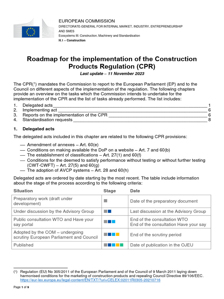 CPR Implementation Roadmap 2023.11.07 | PDF | European Union