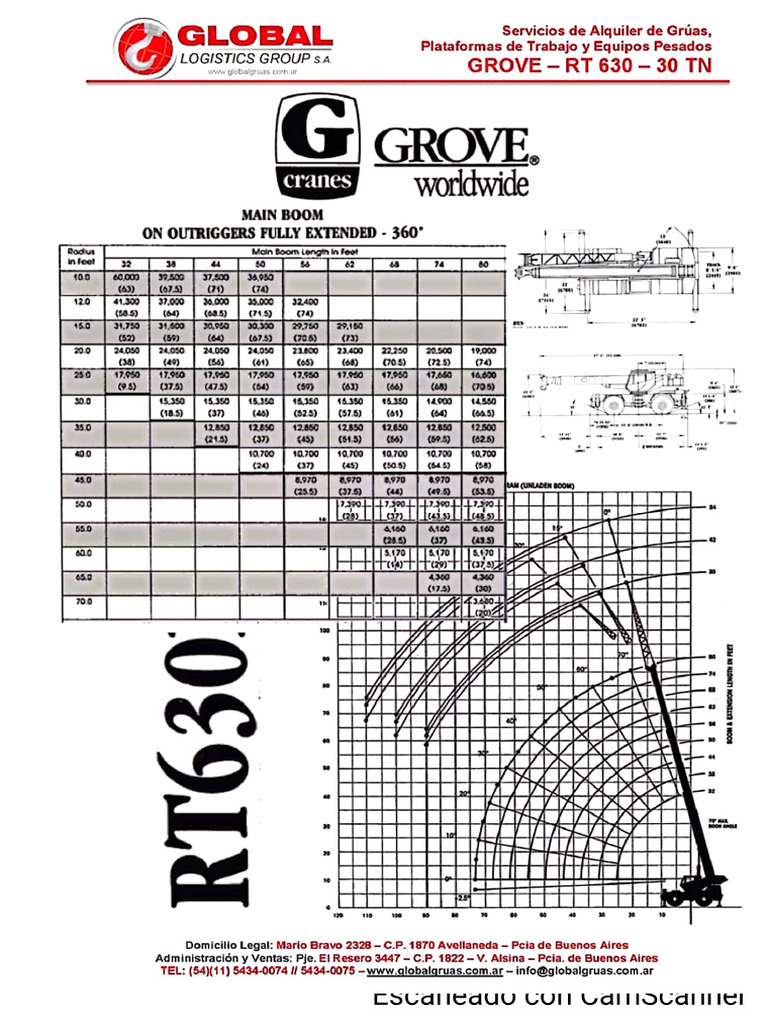 Tabla de Cargas Grove 630rt | PDF