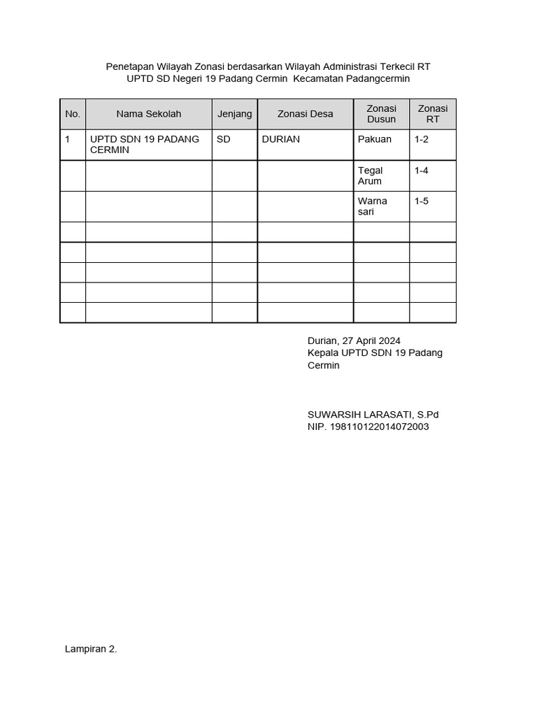 Zonasi PPDB 2024 update | PDF