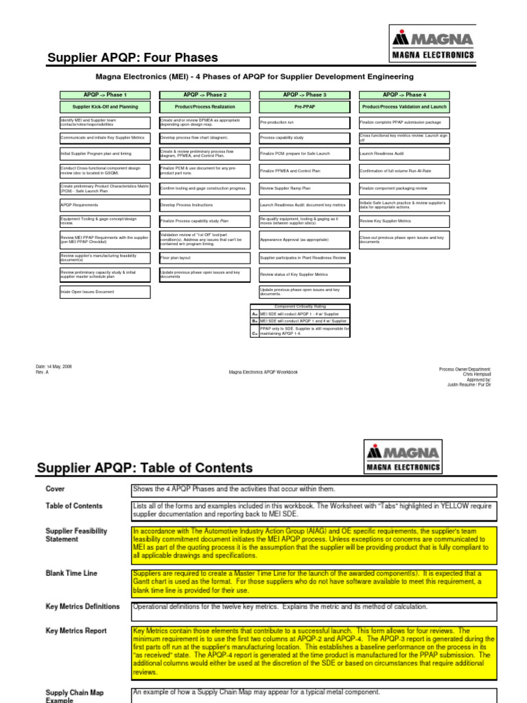 Apqp Workbook PDF Free | PDF | Performance Indicator | Supply Chain