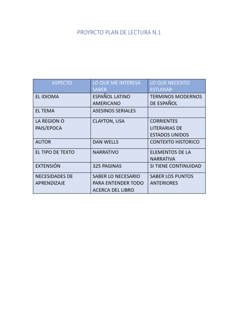 plan de lectura | PDF | Suspense (Género) | Novelas