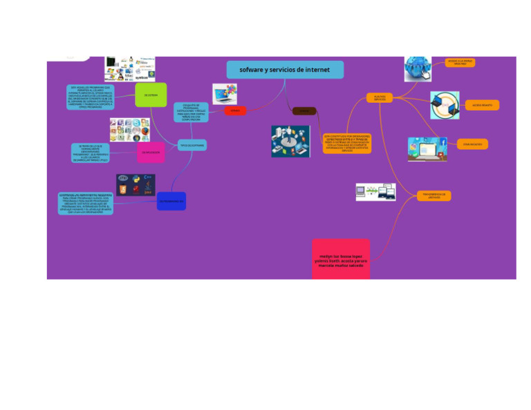 sofware y servicios de internet | PDF sofware y servicios de internet | PDF