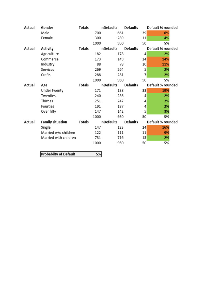 cA39QuiIrQg Bayesian - Credit - Data - Analysis and Chi Quared | PDF ...