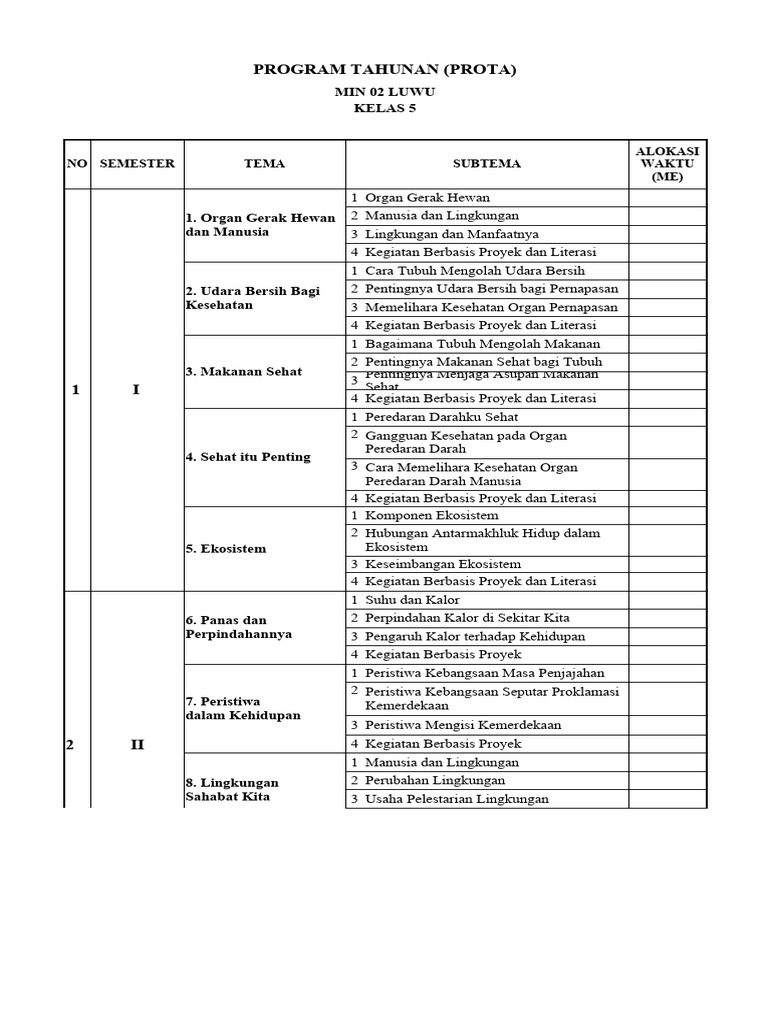 Prota dan Promes Kelas 5 Kurikulum Merdeka | PDF