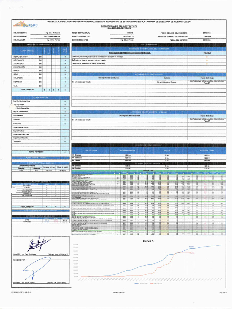 Igm 2233018 Rep15 026 | PDF