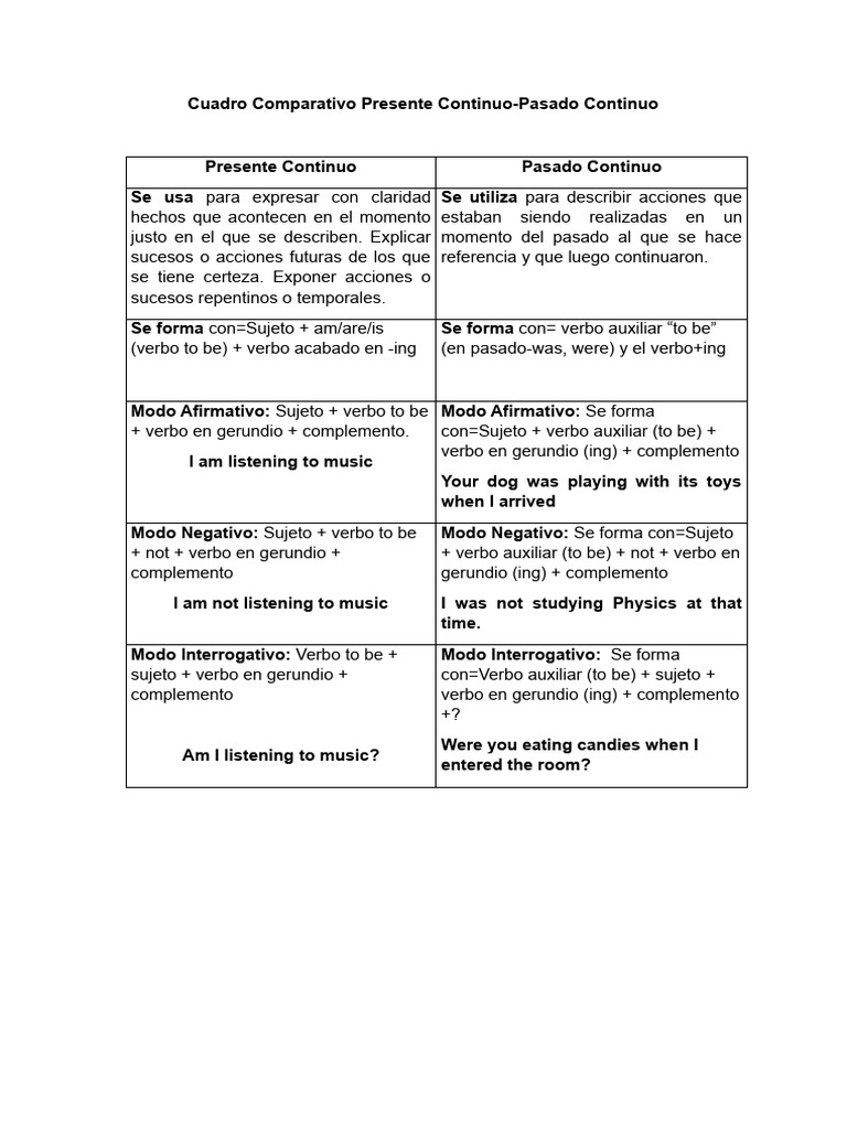 Cuadro comparativo Presente continuo y Pasado continuo | PDF Cuadro comparativo Presente continuo y Pasado continuo | PDF
