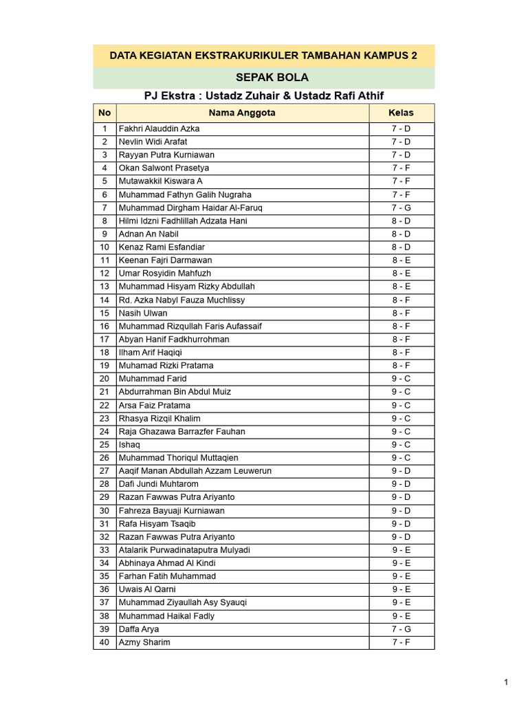 Ekskul Tambahan - Kampus 2 | PDF