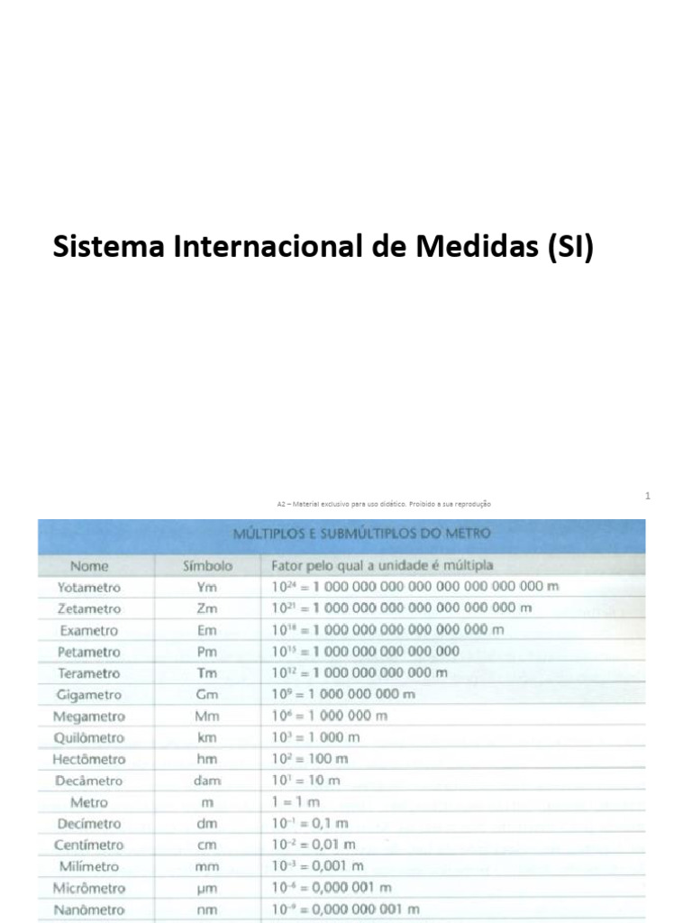 METROLOGIA Sistema - Internacional - de - Medida | Download grátis PDF | Sistema internacional ...