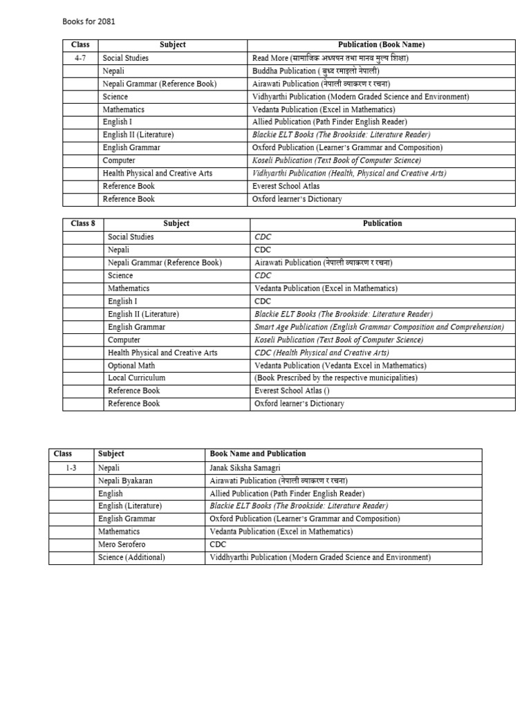 495077books and Reference Books For 2081 | PDF