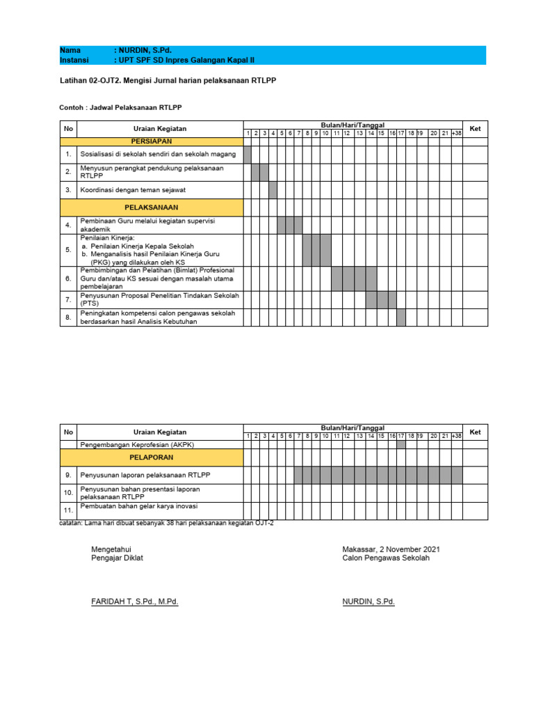 Latihan 02 - OJT2 | PDF