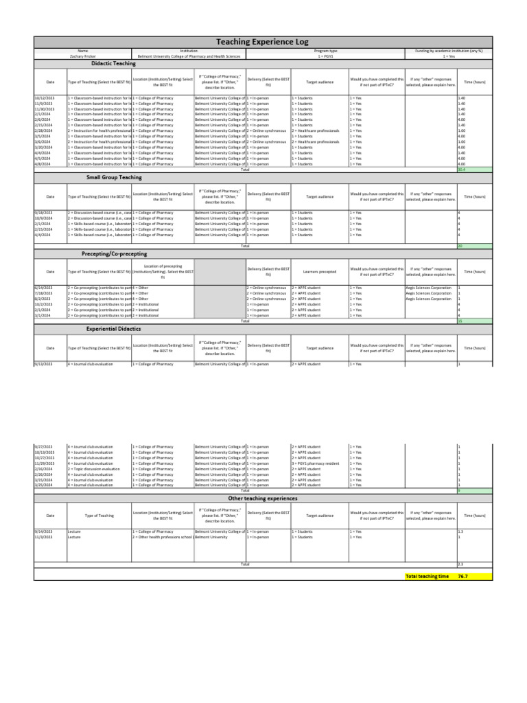 teaching log | PDF | Learning | Social Programs