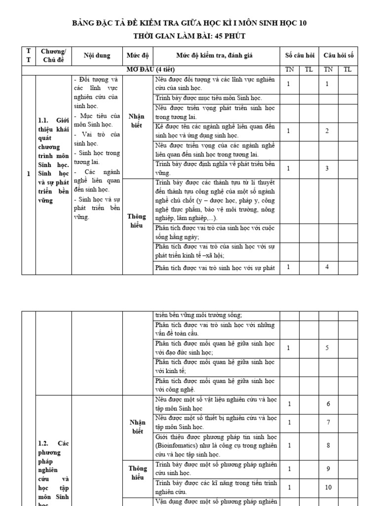 Bảng đặc tả đề kiểm tra GKI - SINH 10 Cánh Diều | PDF
