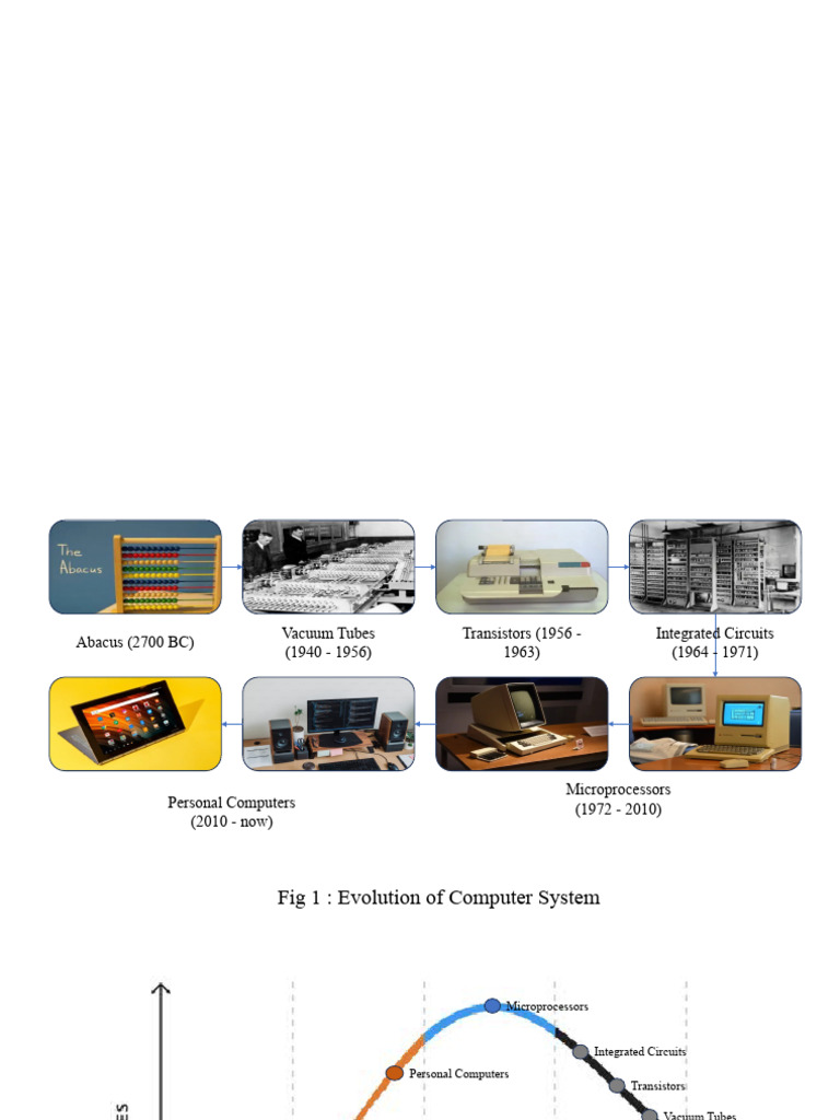 computer design cycle | PDF | Graphics Processing Unit | Integrated Circuit