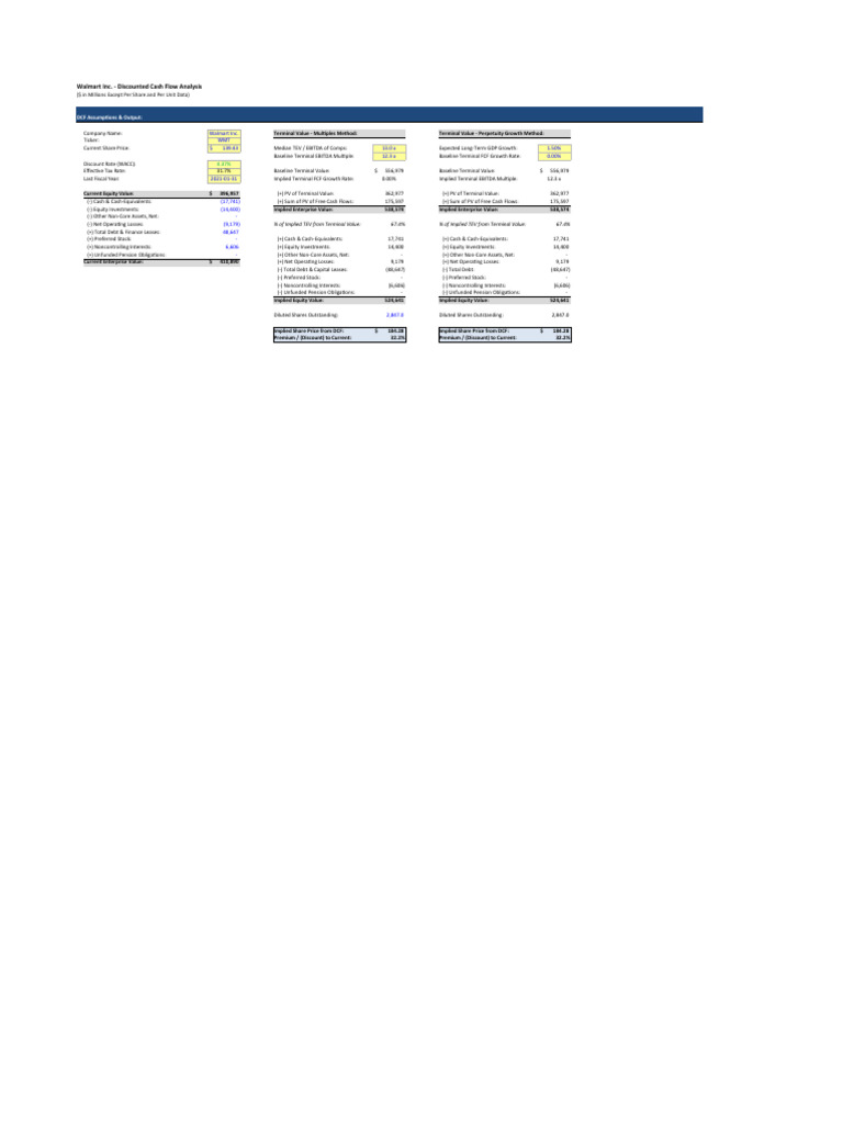Walmart DCF Valuation Analysis | PDF | Discounted Cash Flow | Stocks