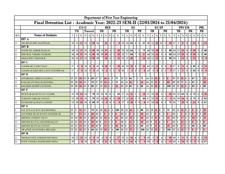 Final Detention List FE 2023-24 Sem II (22 - 01 - 2024 To 21 - 04 ...