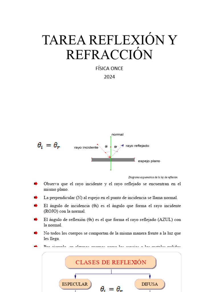 Tarea Reflex | PDF | Reflexión (Física) | Ligero