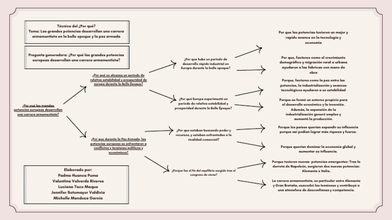 Elaborado Por: Padme Huanca Puma Valentina Valverde Riveros Luciana Taco Maque Jennifer ...