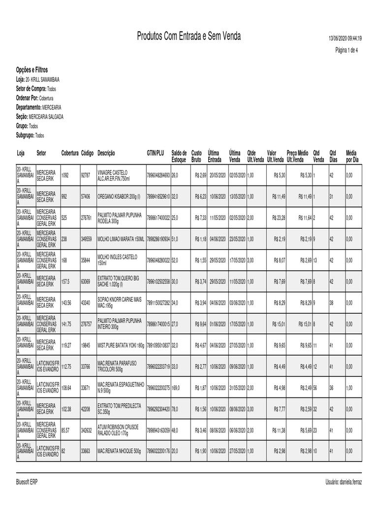 Relatorio - 2020-06-13T094230.702 | PDF