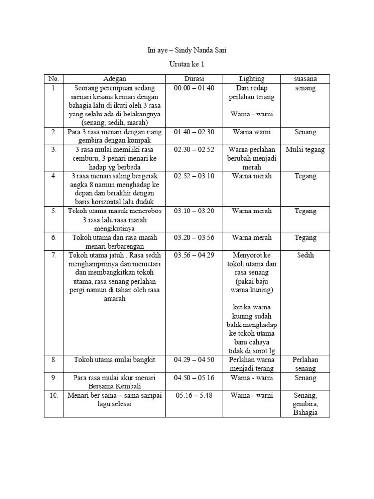 Adegan - Lighting | PDF