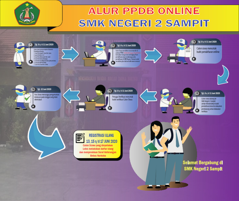 alur-pbdb-smkn2-sampit-2020-01062020 | PDF