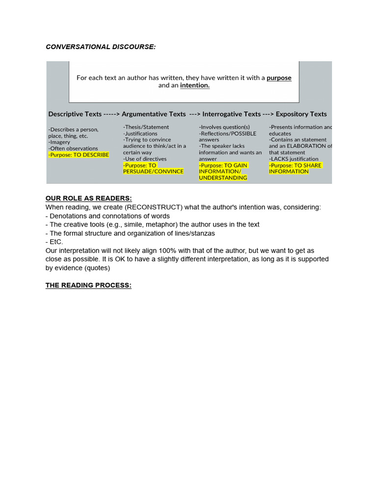 Unit 2. Conversational Discourse. | PDF | Conversation | Emotions