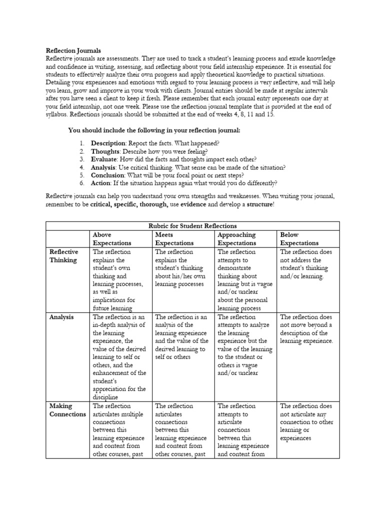 Reflection Journal Asignment & Rubric | PDF | Thought | Experience