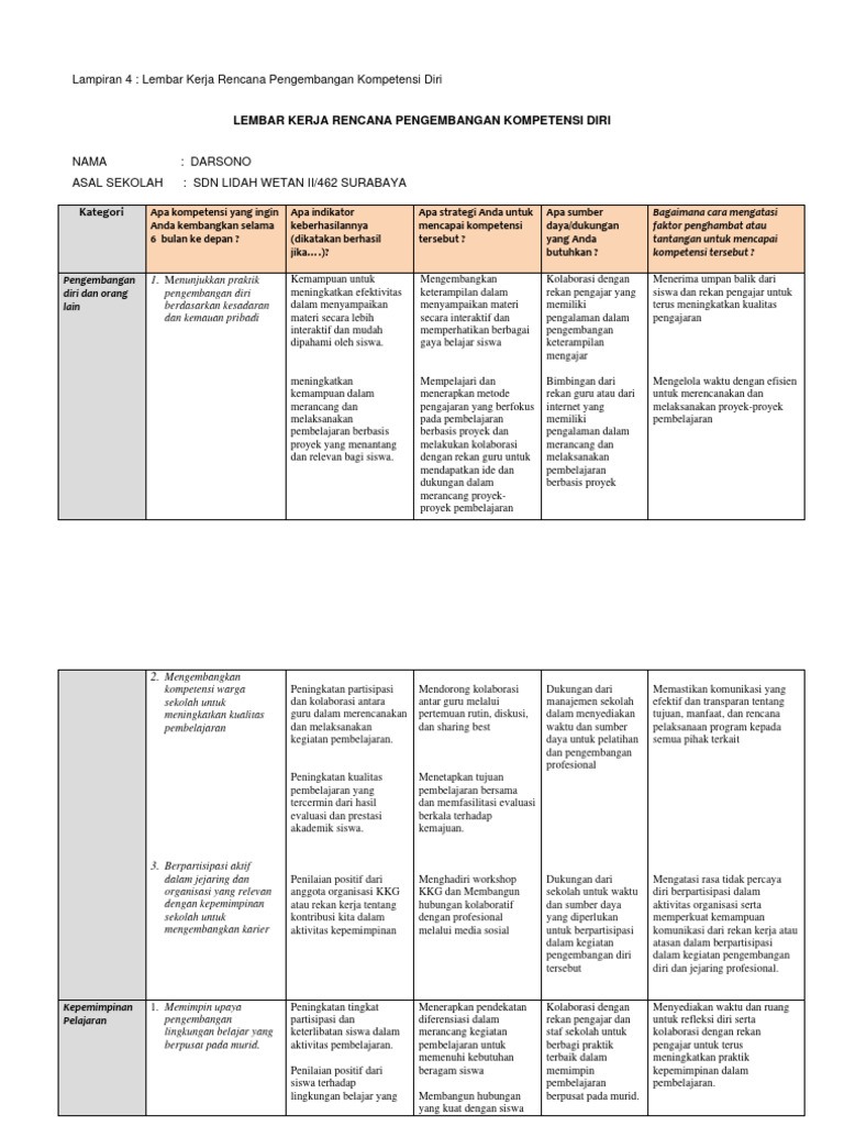 Lampiran 4 - Lembar Kerja Rencana Pengembangan Kompetensi DIri | PDF