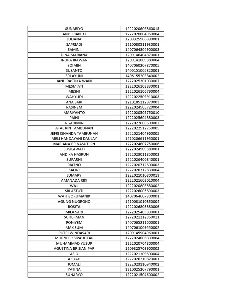 List of Individuals and IDs | PDF