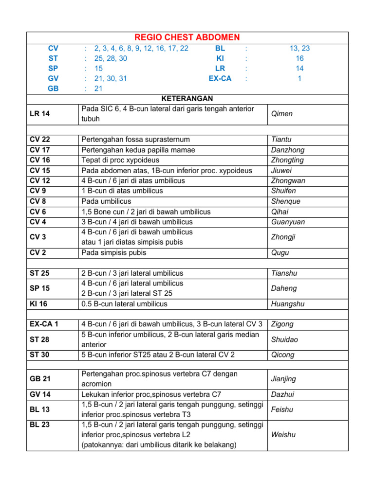 Titik Akupunktur Regio Tubuh Manusia | PDF