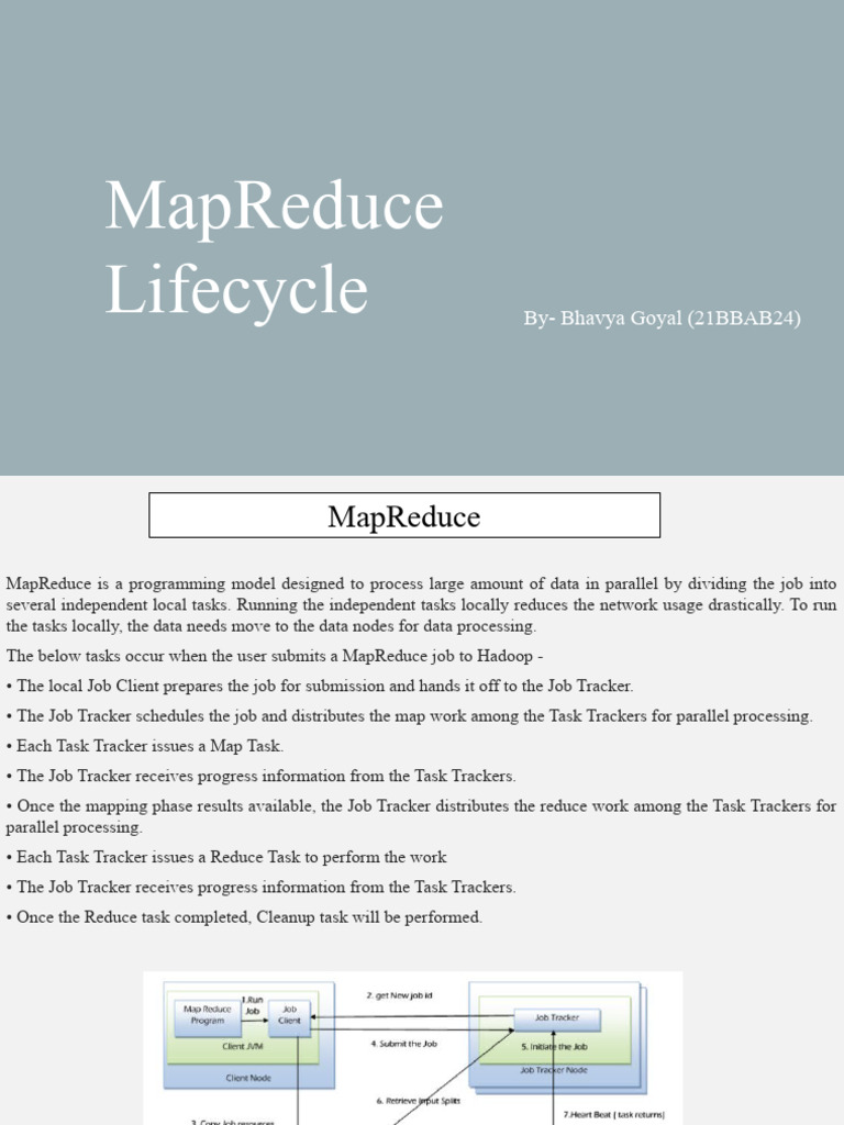 Mapreduce Lifecycle | PDF | Apache Hadoop | Map Reduce Mapreduce Lifecycle | PDF | Apache Hadoop | Map Reduce