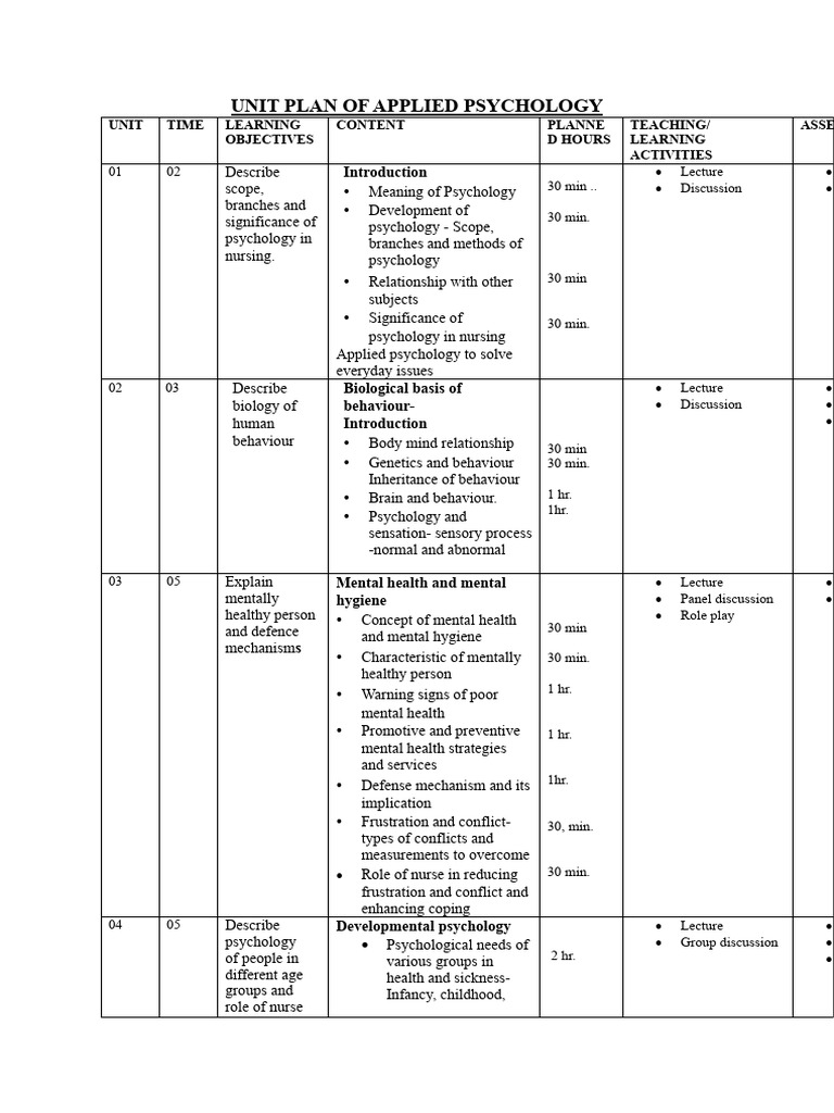 Unit Plan BSC 1st Sem Psychology | PDF | Psychology | Emotions