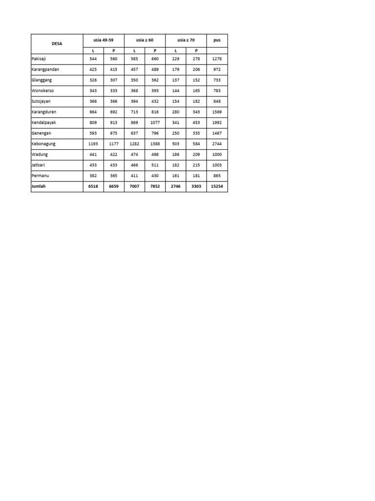 Proyeksi Pakisaji 2023 | PDF