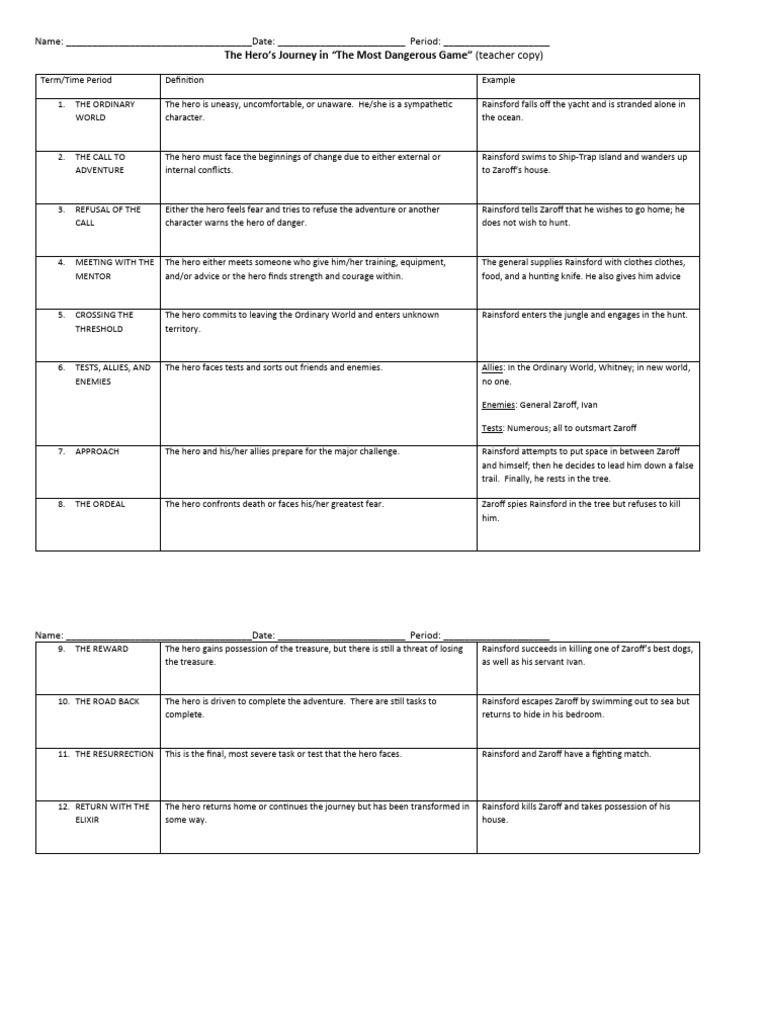 Rainsford and the Hero's journey | PDF | Hero | Odysseus