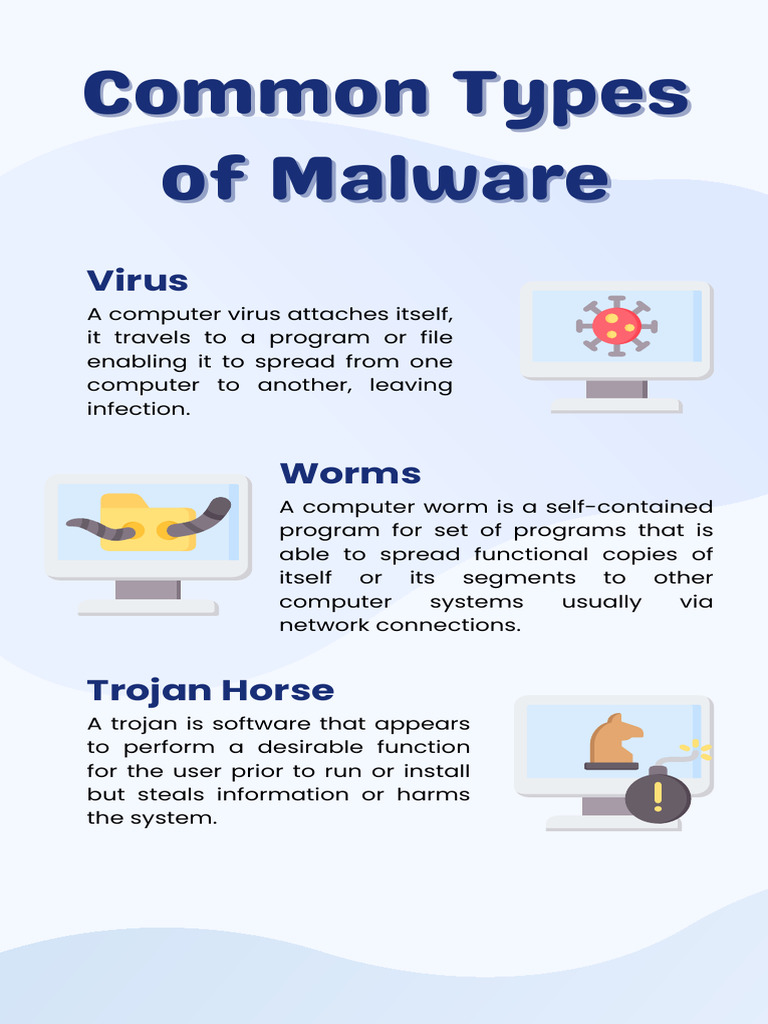 Common Malware Types Explained | PDF