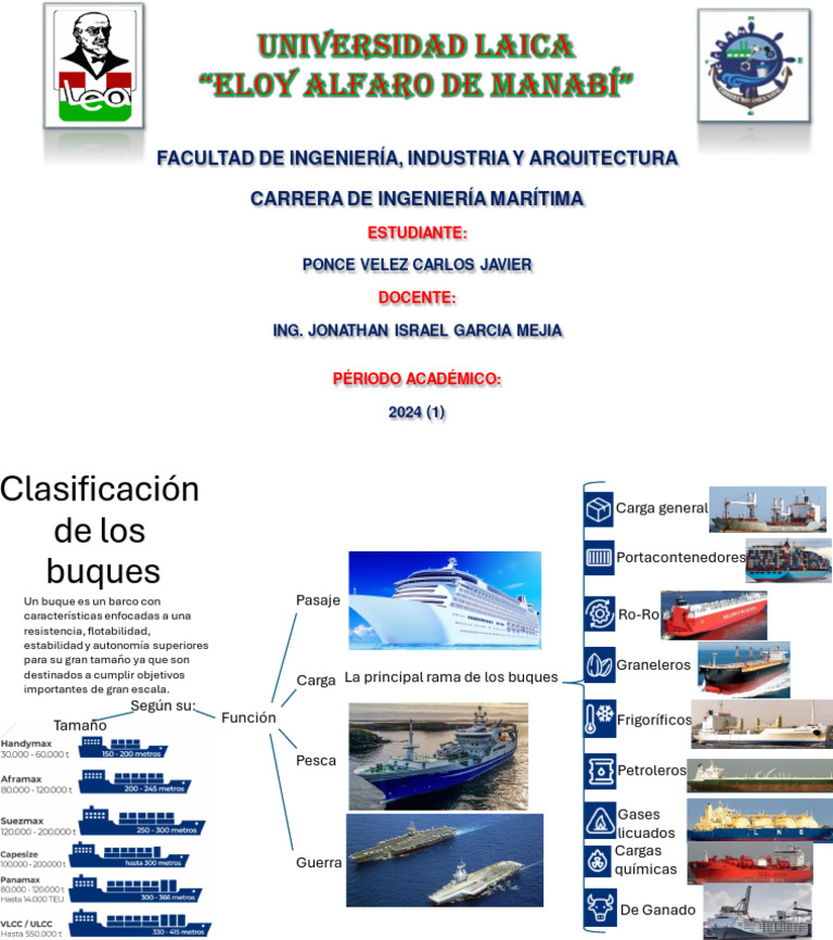 Tarea 1 - Mapa Sobre Tipos de Buques | PDF