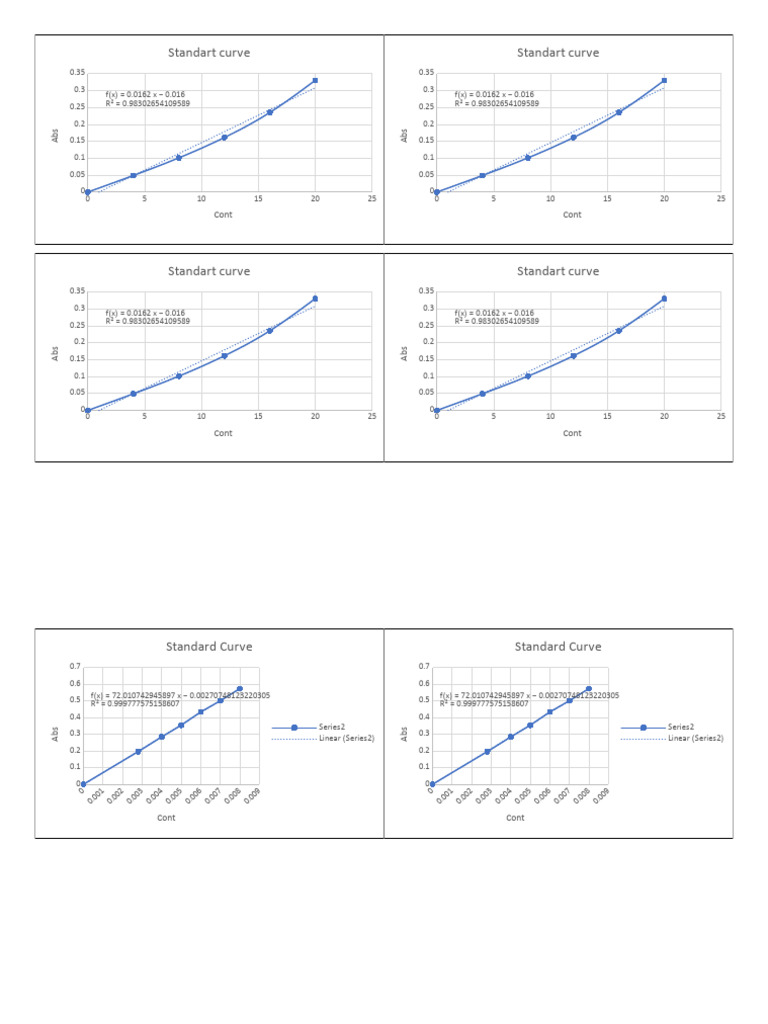 paracetamol | PDF | Probability And Statistics | Analysis
