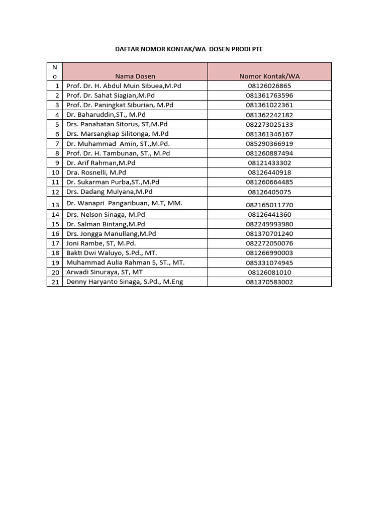 Daftar Nomor Kontak Wa Dosen Pte 2021 | PDF