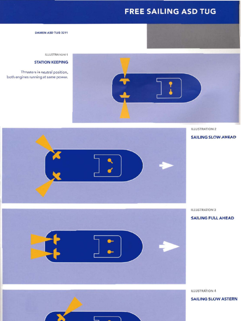 ASD Tug Manoeuvring | PDF | Tugboat | Ships