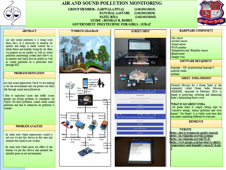 Sample Poster | PDF | Air Pollution | Gases