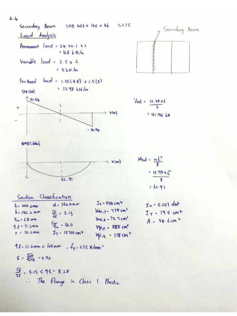Unrestrained Beam 4.4 - CWH | PDF