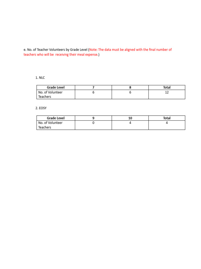 Teacher Volunteer (NLC & EOSY) | PDF