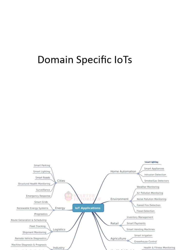 Domain Specific IoTs | PDF | Internet Of Things | Computer Security