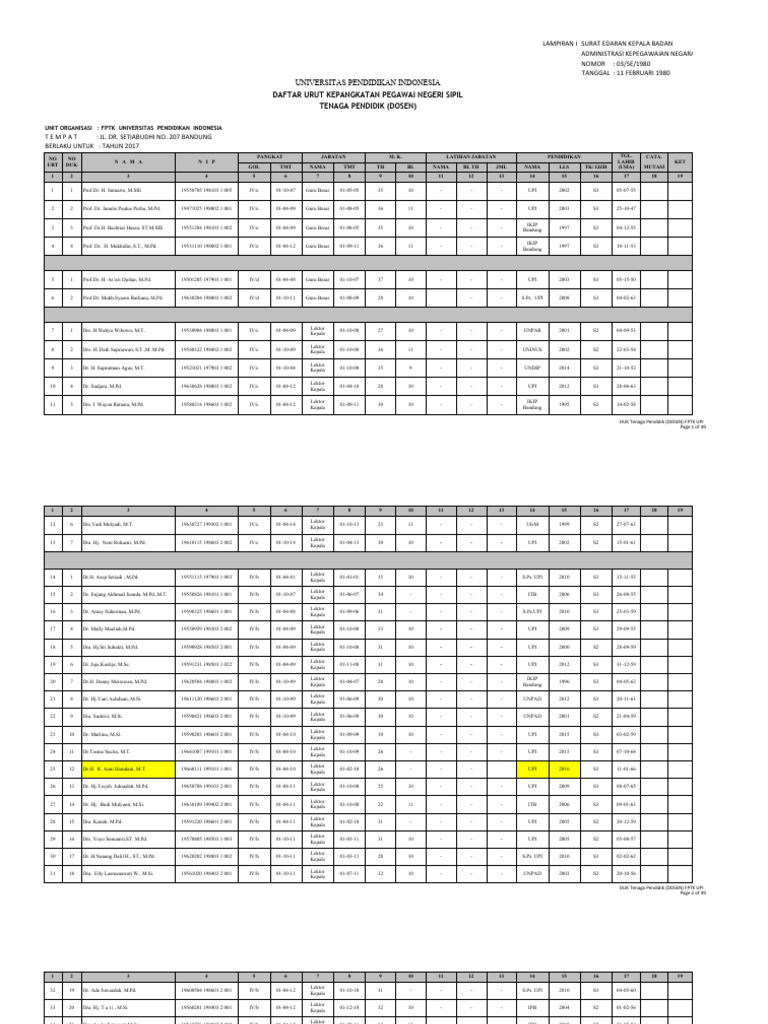 Bahan DUK 2017 | PDF