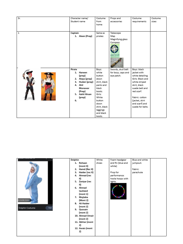 Presentation Costumes Lost at Sea | PDF | Softlines (Retail) | Fashion