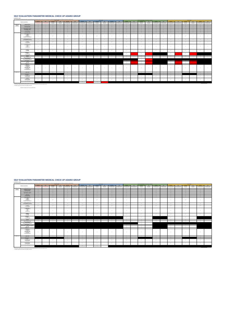 Self Evaluation Parameter MCU Adaro Group - PT - Mip | PDF ...