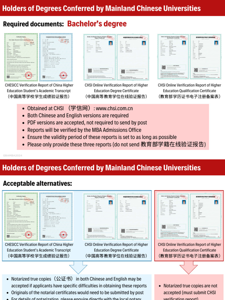 Document Requirements GBA-MBA 2024 | PDF | Academic Degree | Verification And Validation