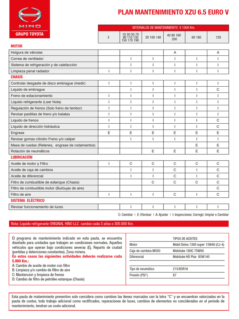 Xzu 6.5 Euro V | PDF | Embrague | Tecnologías automotrices