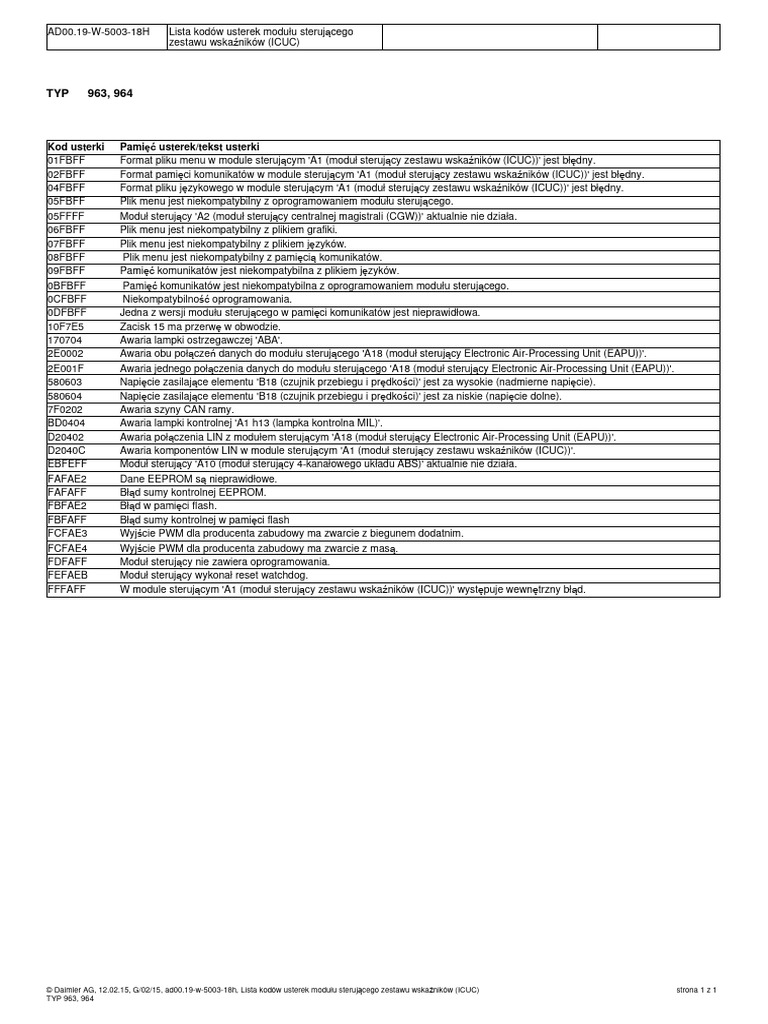 Kody - (ICUC-) | PDF