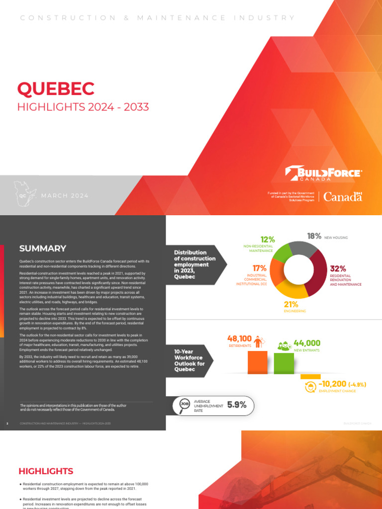 2024 QC Constr Maint Looking Forward | PDF | Inflation | Employment